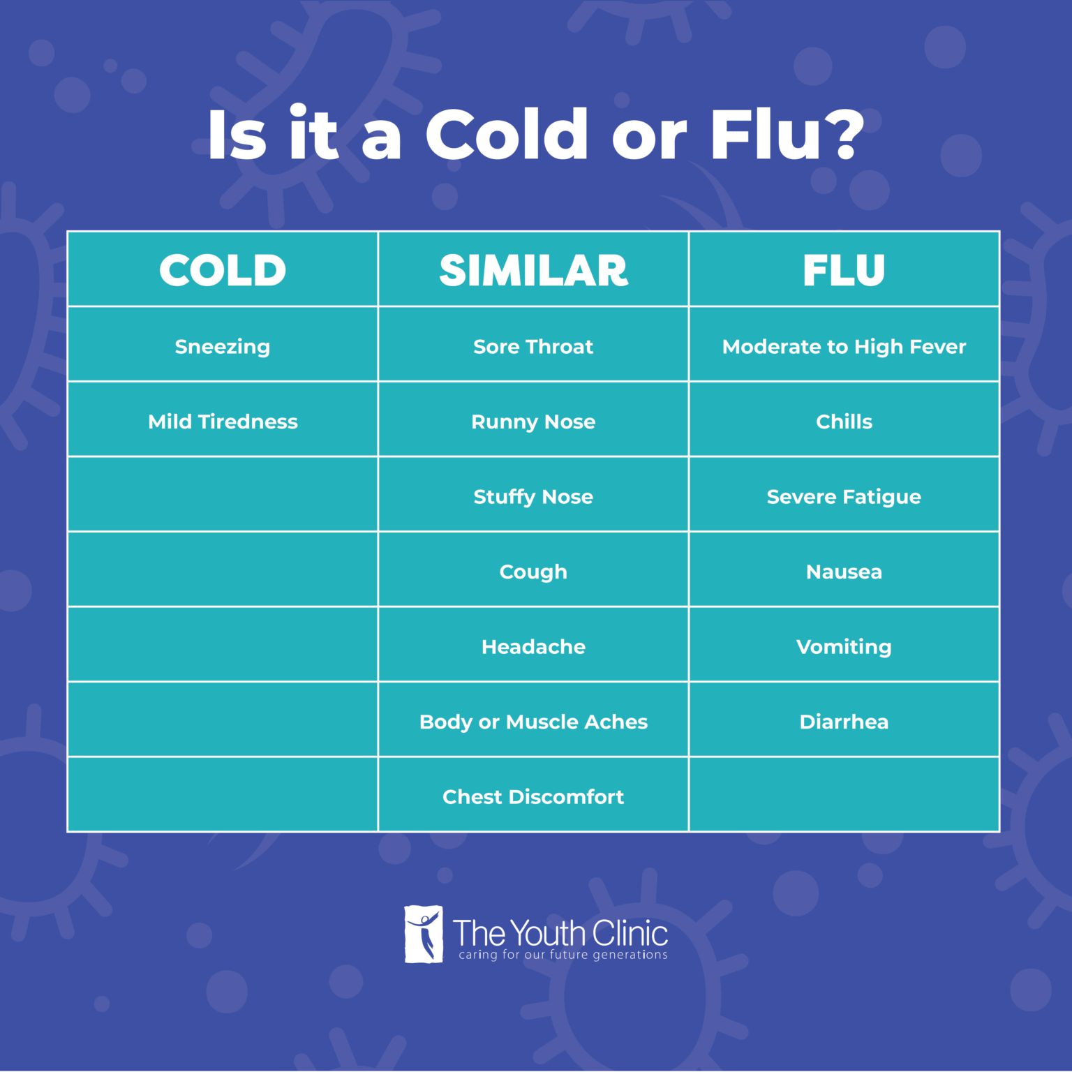Cold vs. Flu Symptoms in Kids | Youth Clinic